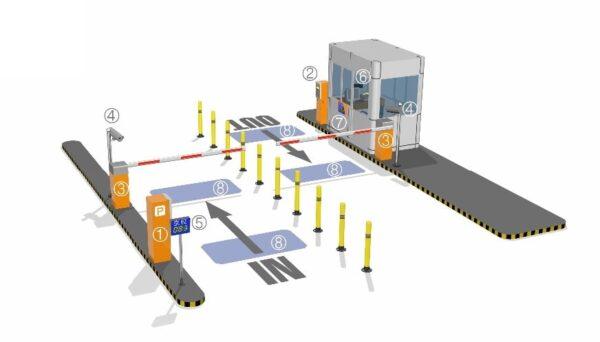Car Parking Auto Payment Ticketing System - Automatic Rolling Shutter ...