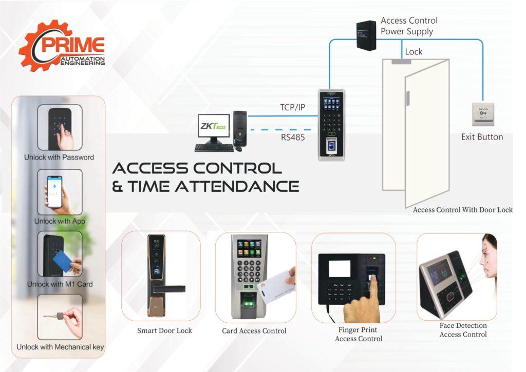 Prime Automation Company Profile