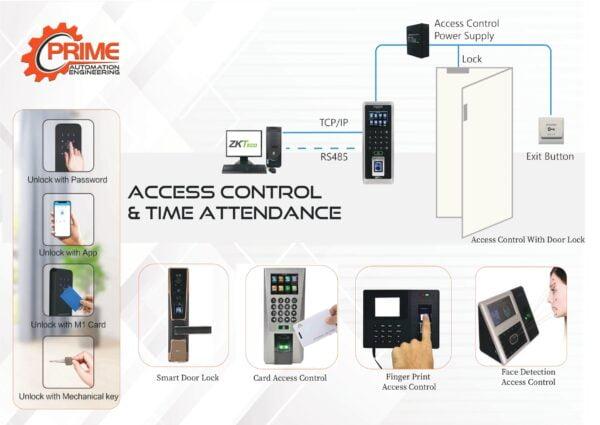 Prime Automation Company Profile