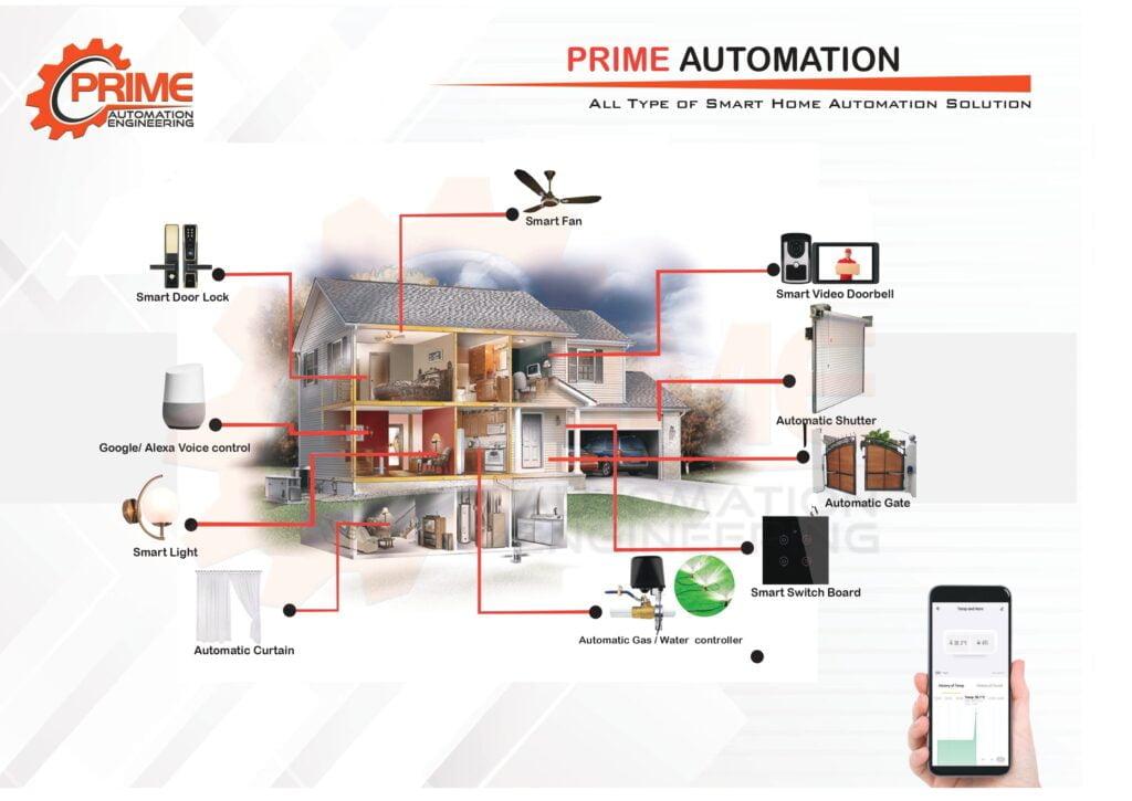 Prime Automation Company Profile