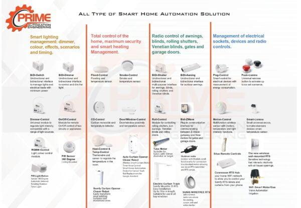 Prime Automation Company Profile