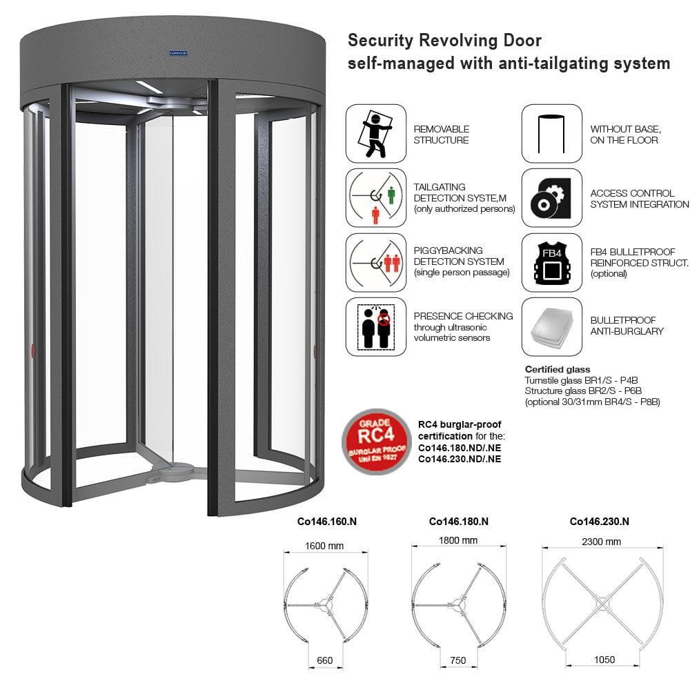 Automatic Revolving Sensor Door - Automatic Rolling Shutter, Automatic ...