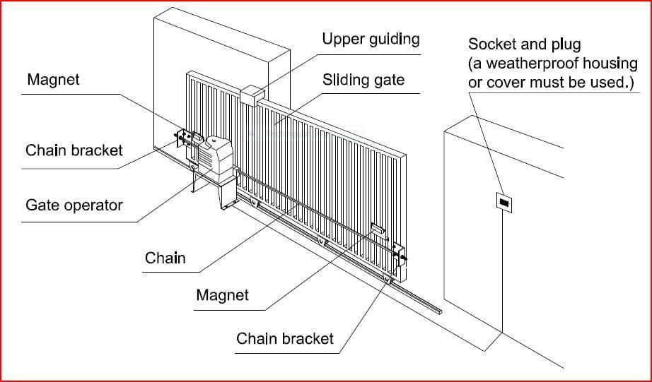Automatic Sliding Gate