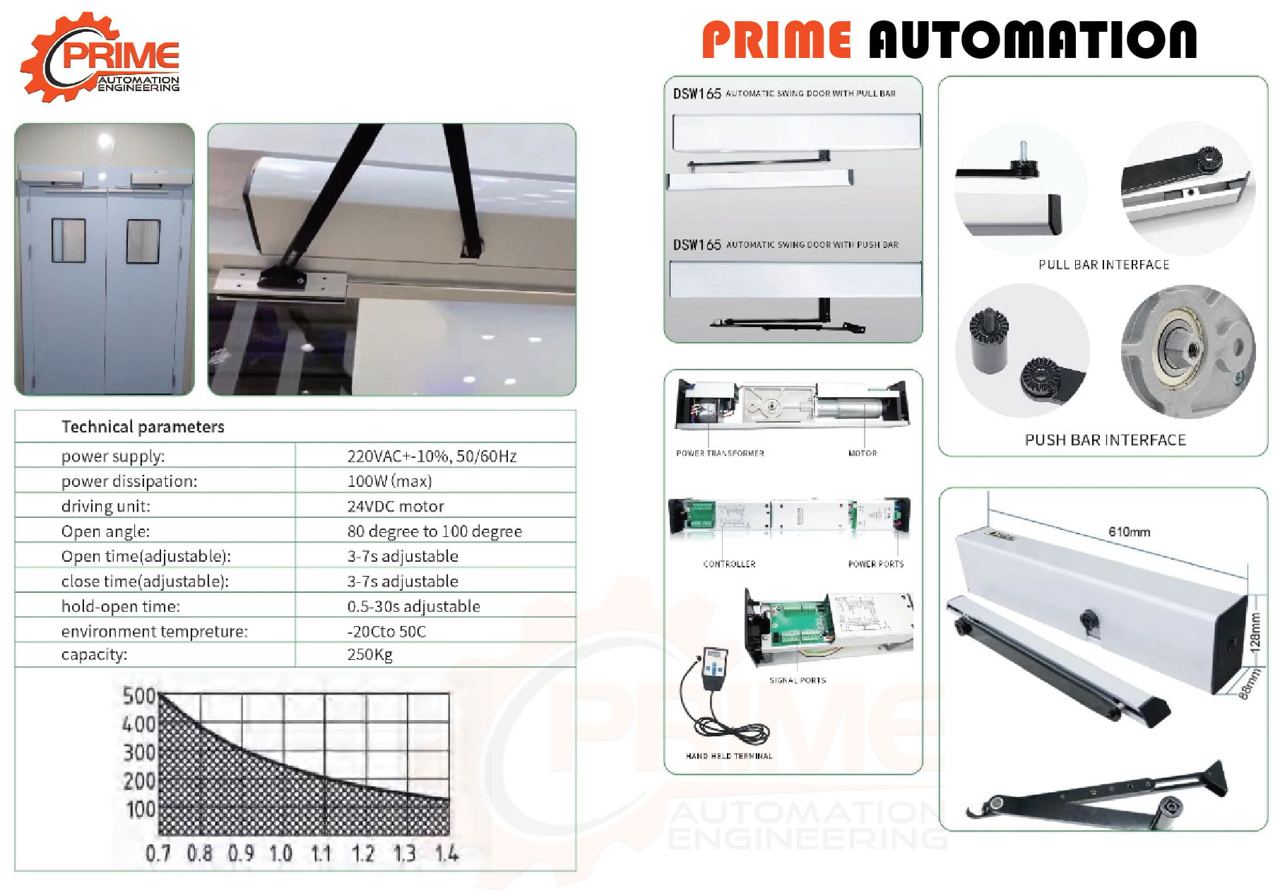 Automatic Door in Bangladesh